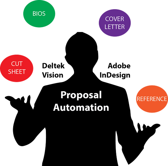 Deltek Vision + Adobe Indesign: Create Proposals that Sizzle Deltek Vision + Adobe Indesign: Create Proposals that Sizzle