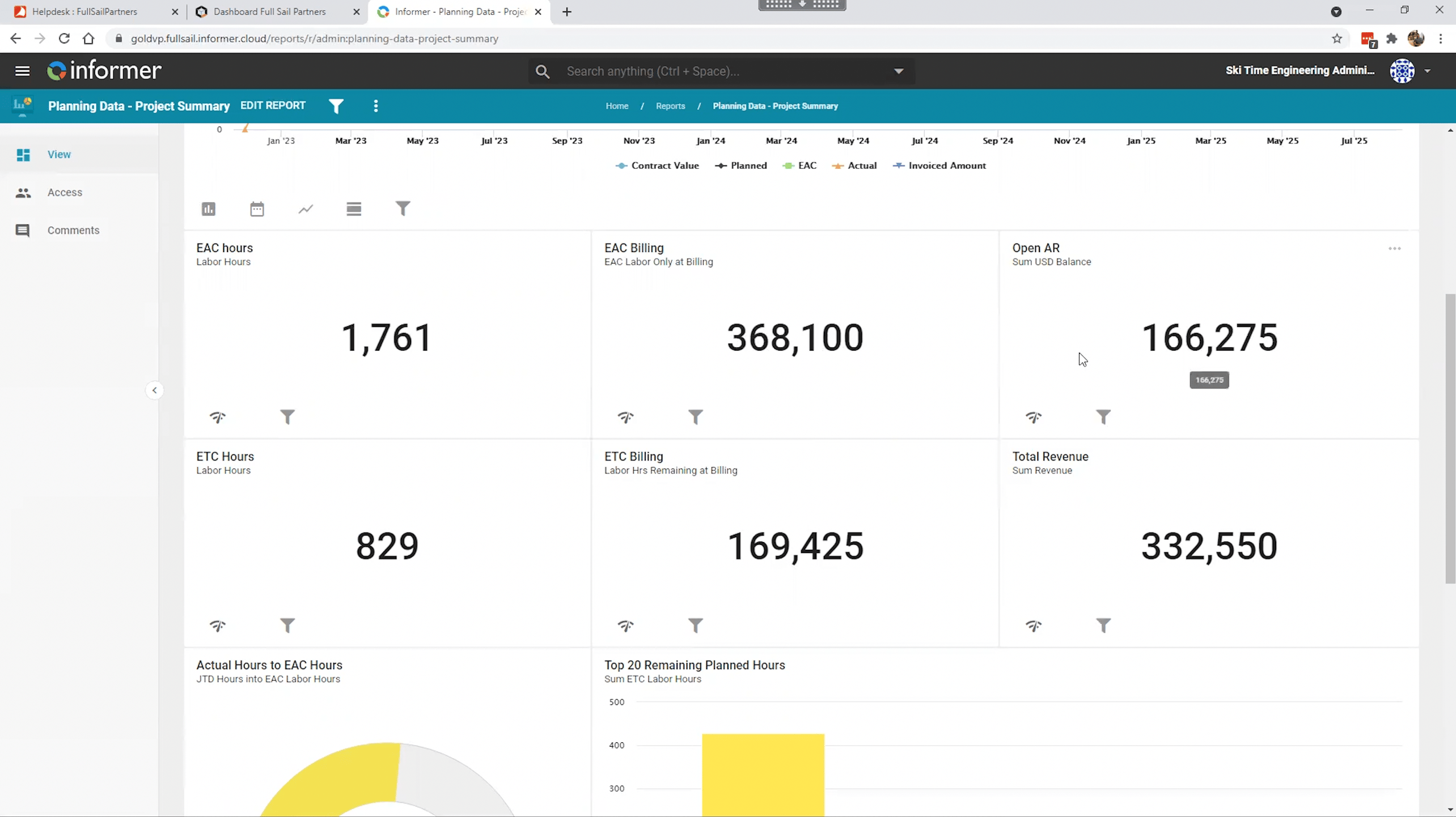 Maximizing Project Success with Informer's Resource Planning Dashboard