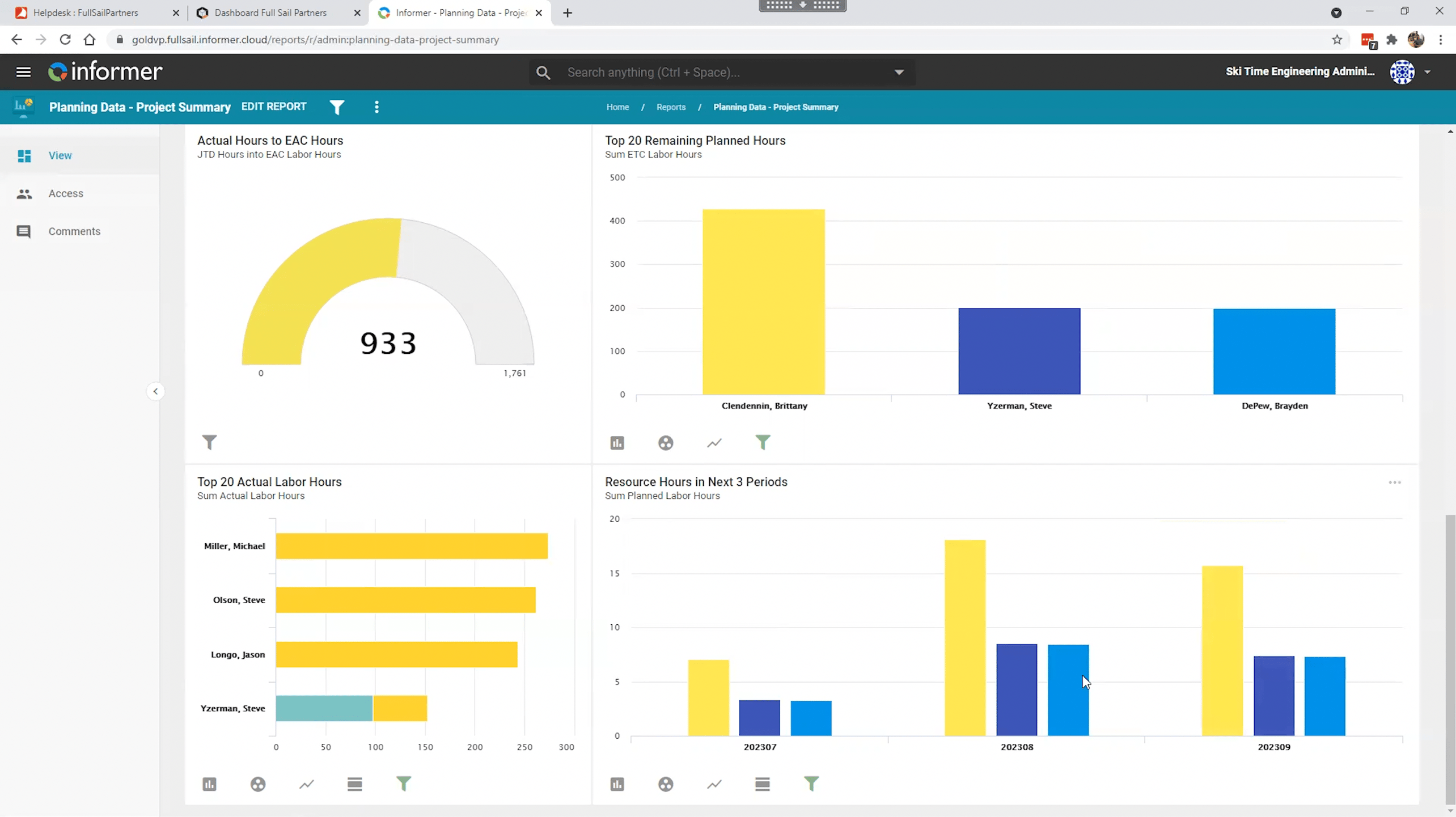 Maximizing Project Success with Informer's Resource Planning Dashboard
