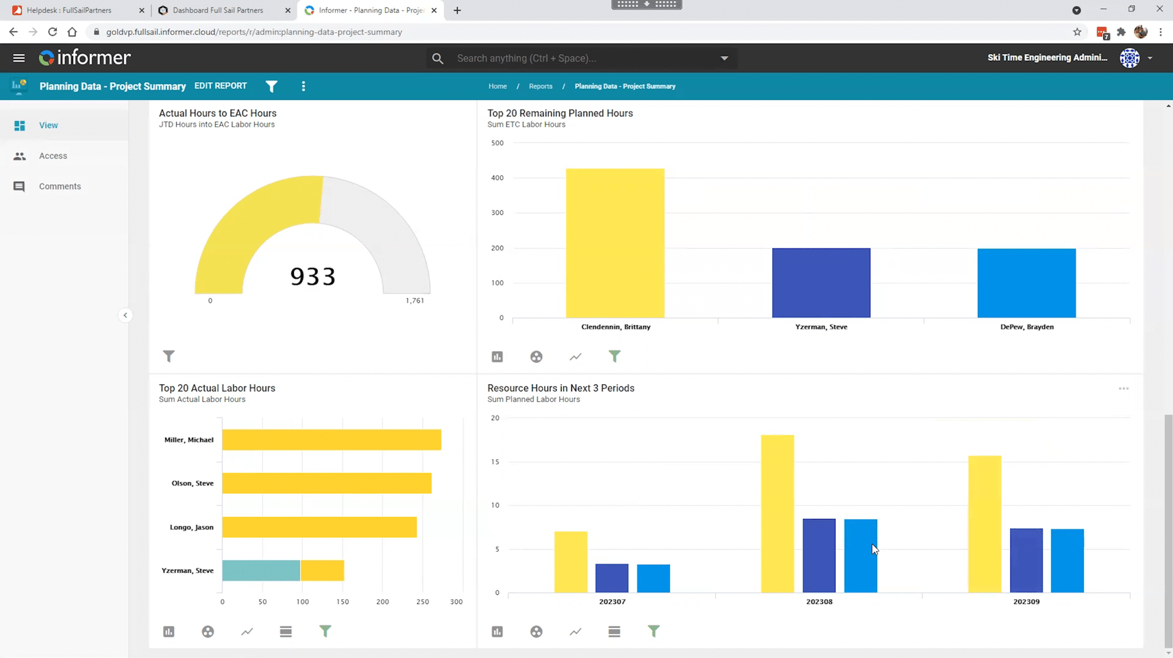 Maximizing Project Success with Informer's Resource Planning Dashboard