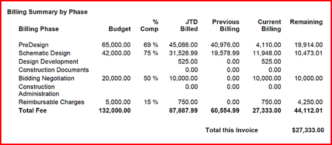 Deltek Vantagepoint’s Versatile Billing System: Streamlined Invoicing ...