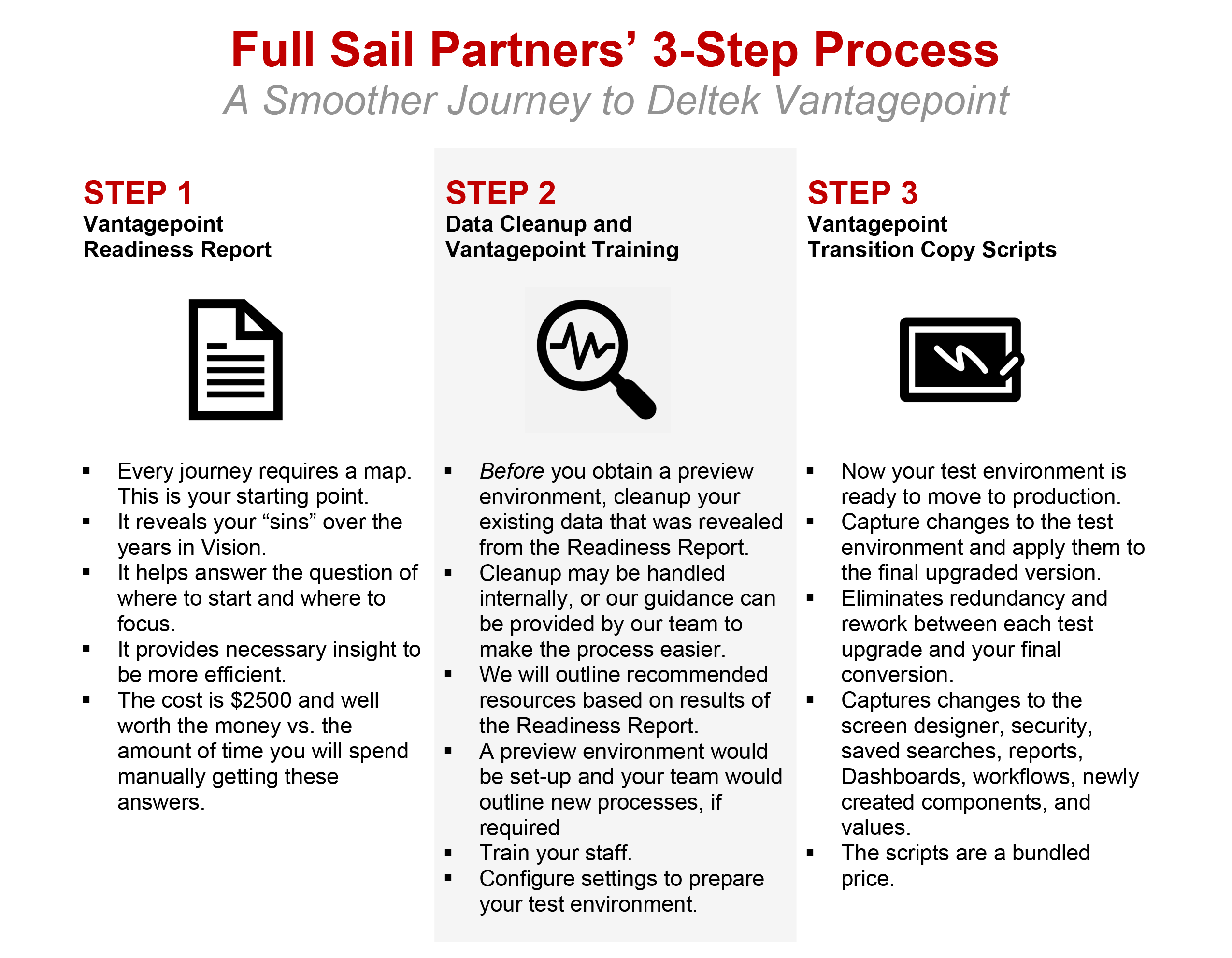 Deltek Vision to Vantagepoint Transition Services