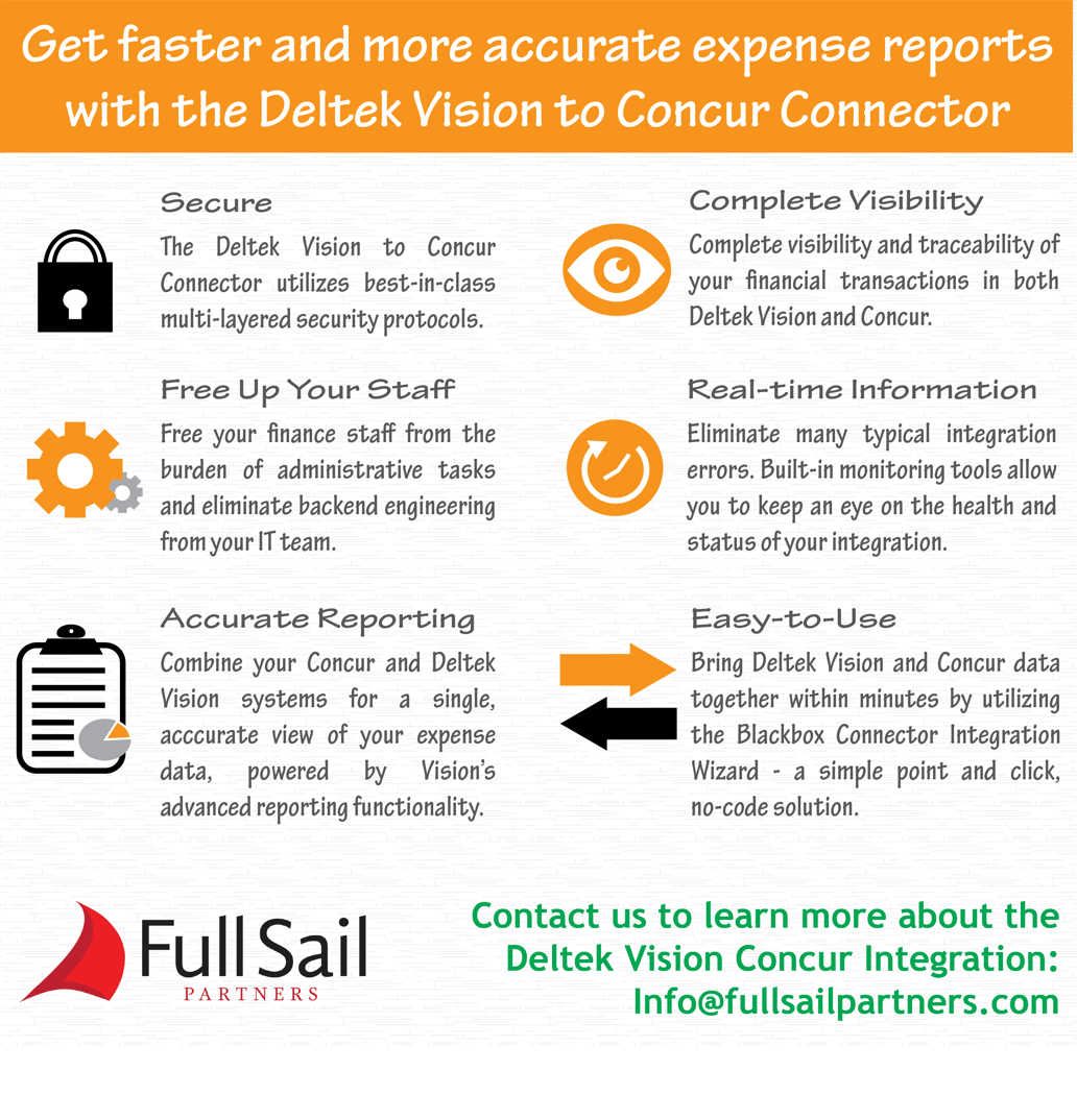 The Deltek Vision to Concur Connector: The Simple, Secure Way to Manage ...