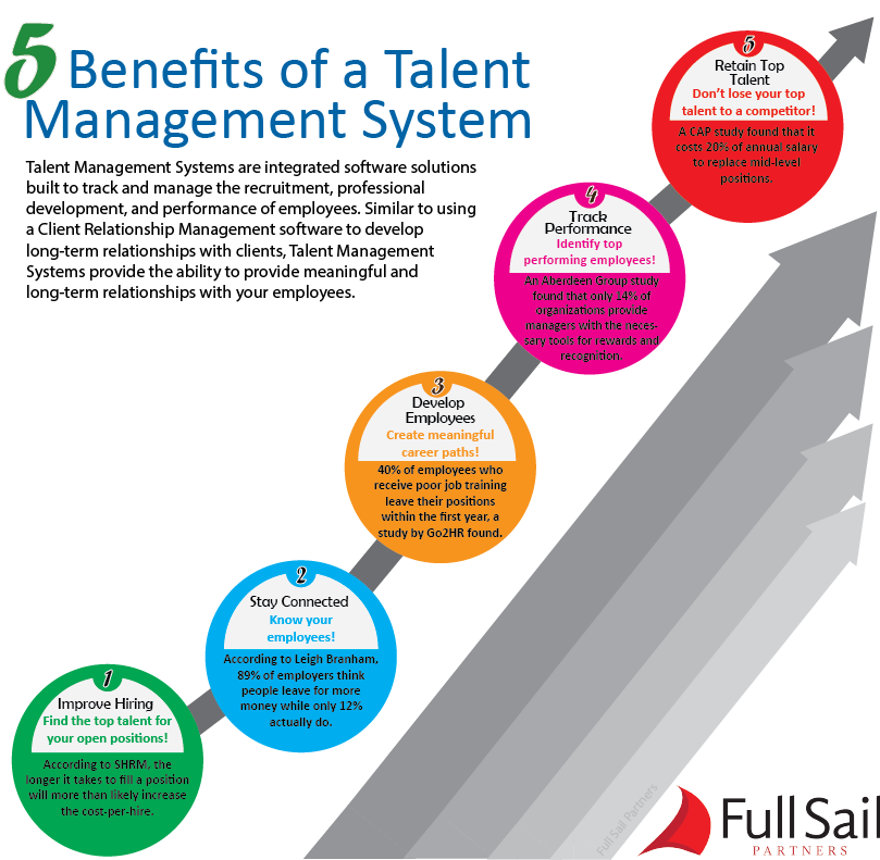5 Benefits of a Talent Management System